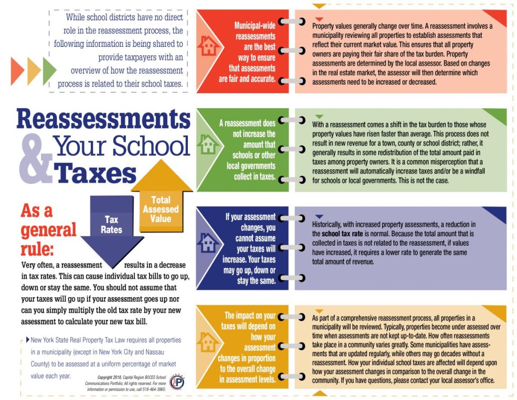 Resources for school leaders to communicate about a reassessment ...