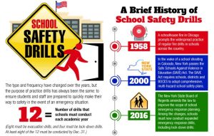 Build parents’ awareness of school safety drills - School ...