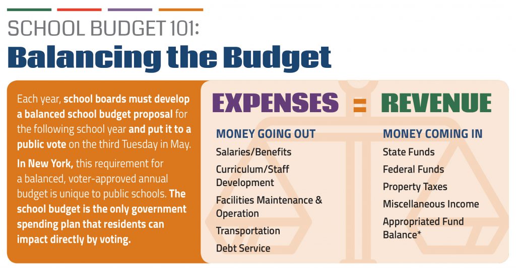 Budget 101: Balancing the Budget - School Communications Portfolio