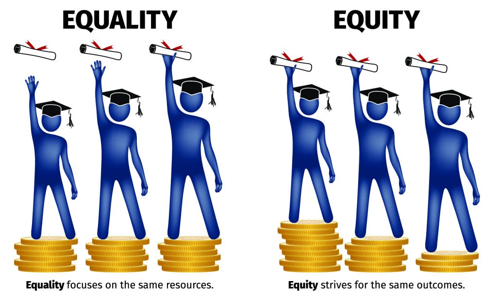 ‘Equity’ and ‘equality’ are not interchangeable - School Communications ...
