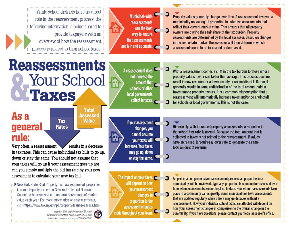 Communicating about a reassessment - School Communications Portfolio